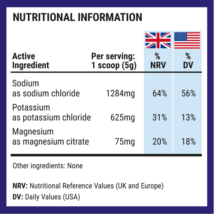 Fasting Electrolytes Powder: Pure Unflavoured Fasting Salts – Nutri-Align